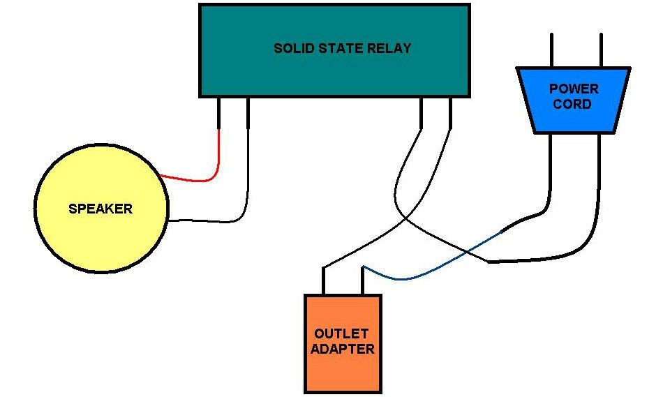 Holiday DIY Tricks -Sound Responsive Lights - DJ TechTools