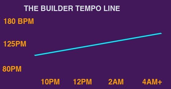 The Time-Line of a Dance Floor - DJ TechTools