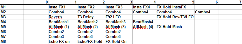 Tracking Super Combos With Advanced Modifiers - DJ TechTools