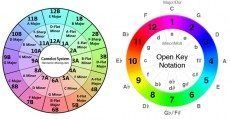 Mixing In Key: When And How To Change Track Key In DJ Software - DJ ...