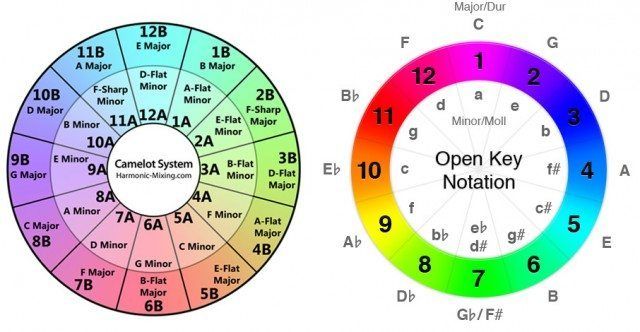 Mixing In Key: When And How To Change Track Key In DJ Software - DJ ...