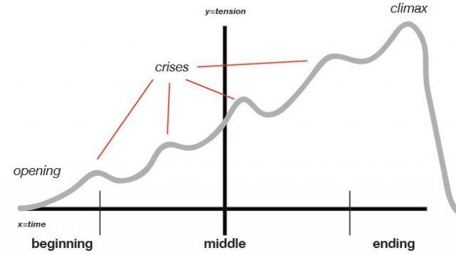 Storytelling In A DJ Mix - DJ TechTools