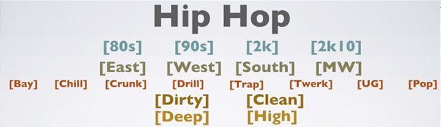 Genre Tagging For DJ Music Libraries - DJ TechTools