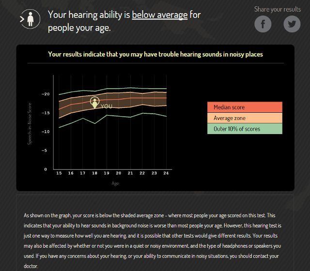 DJs and Performers: Do You Know Your Noise? - DJ TechTools