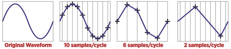 Electrical Engineering For DJs Part 1: Analog/Digital Audio, Bit and ...