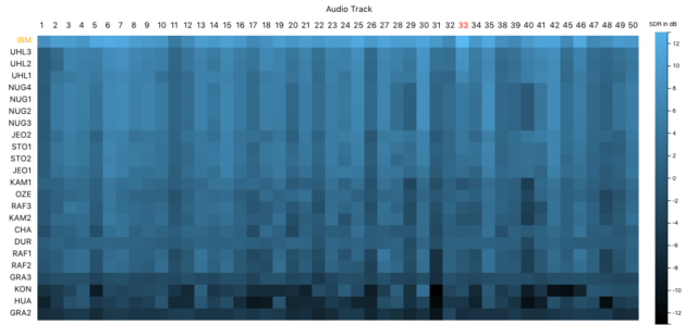 Future DJ Software Could "Demix" Finished Tracks Into Playable Stems ...